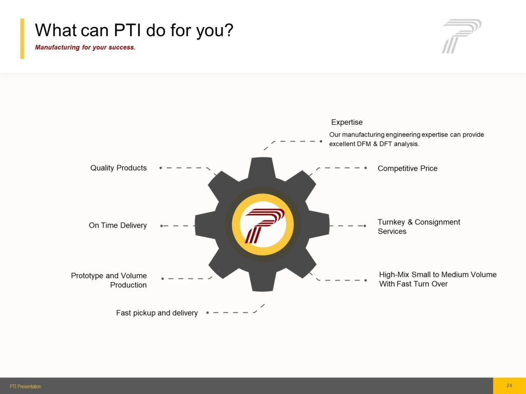 Why PTI? | Practical Technologies, Inc.